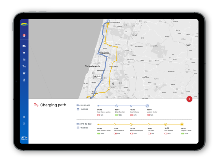 Our Technology – Make My Day